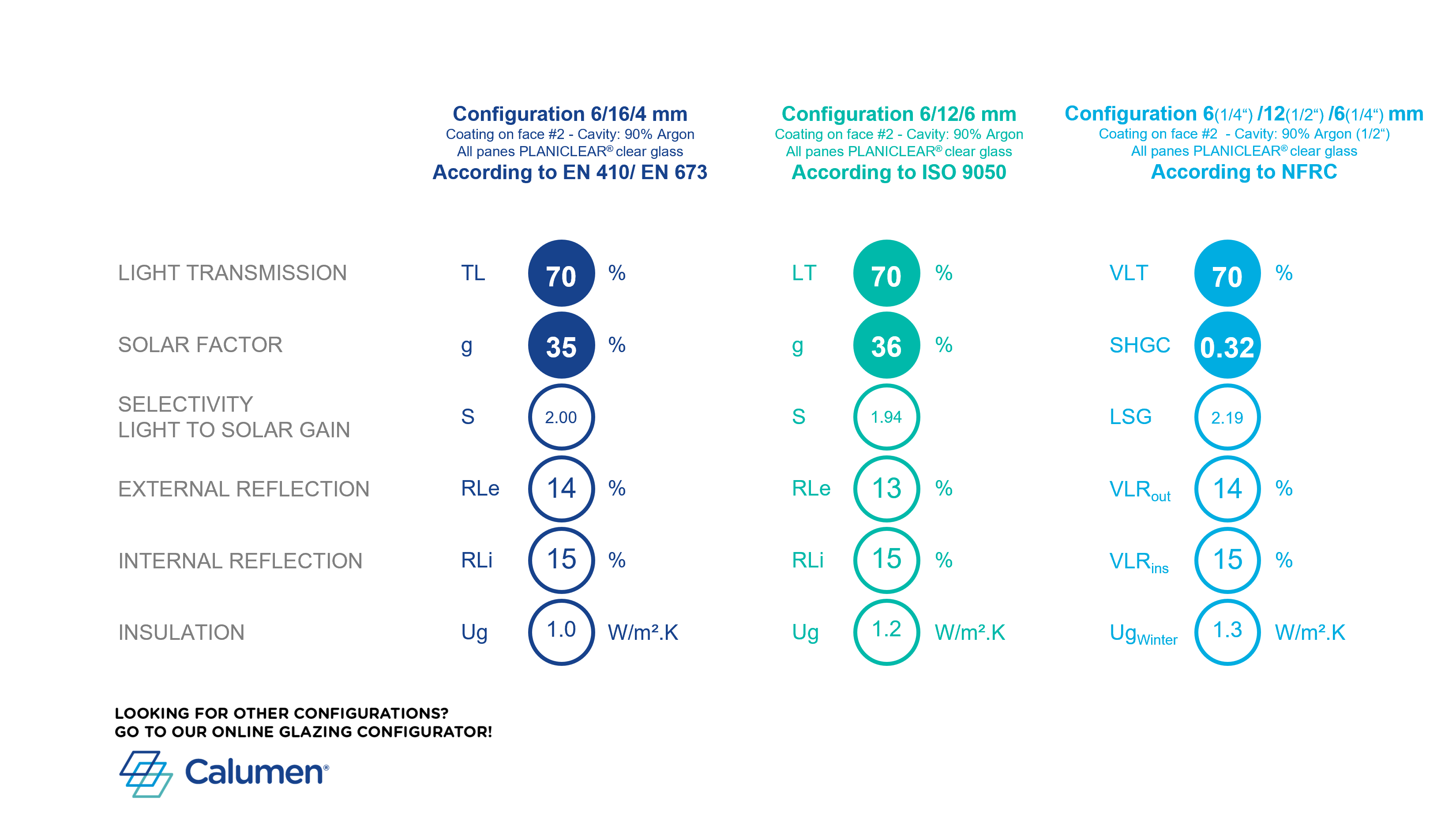 COOL-LITE® SKN 175 & 175 II | Saint-Gobain Glass